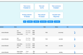 FabricWash | Devpost