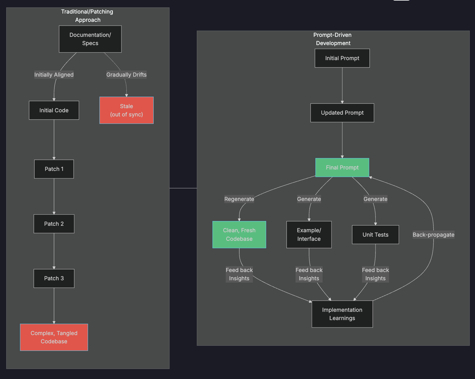 Prompt Driven Ai Devpost 5706