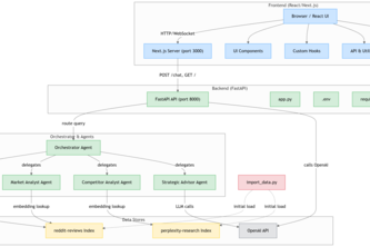 Project Traction | Devpost