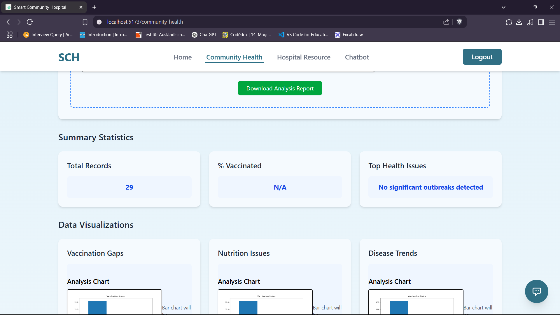 Smart Community Hospital | Devpost