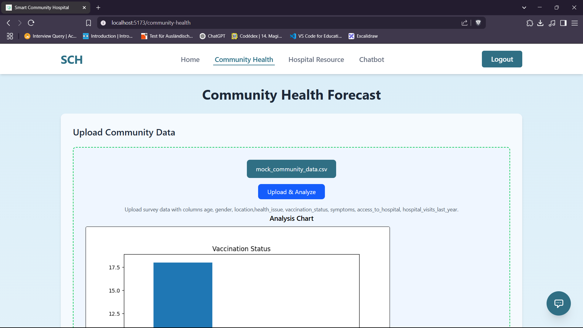 Smart Community Hospital | Devpost