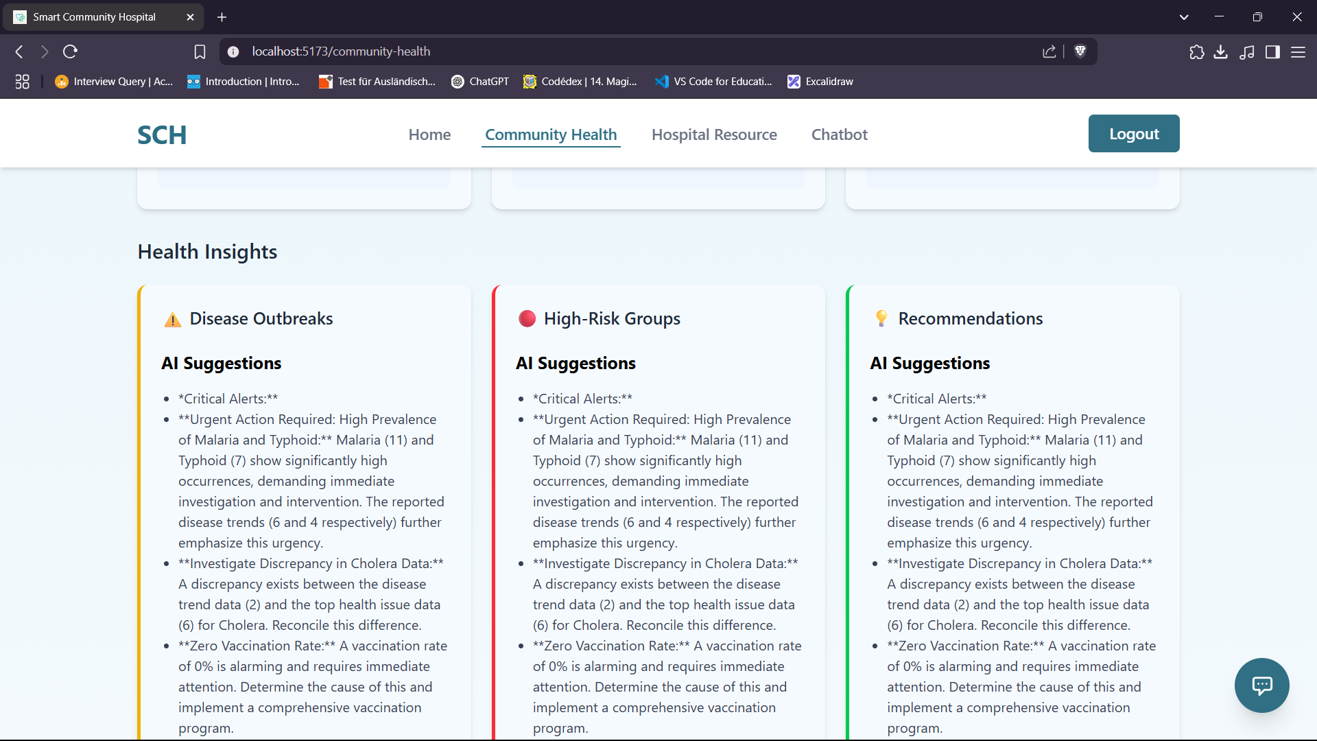 Smart Community Hospital | Devpost