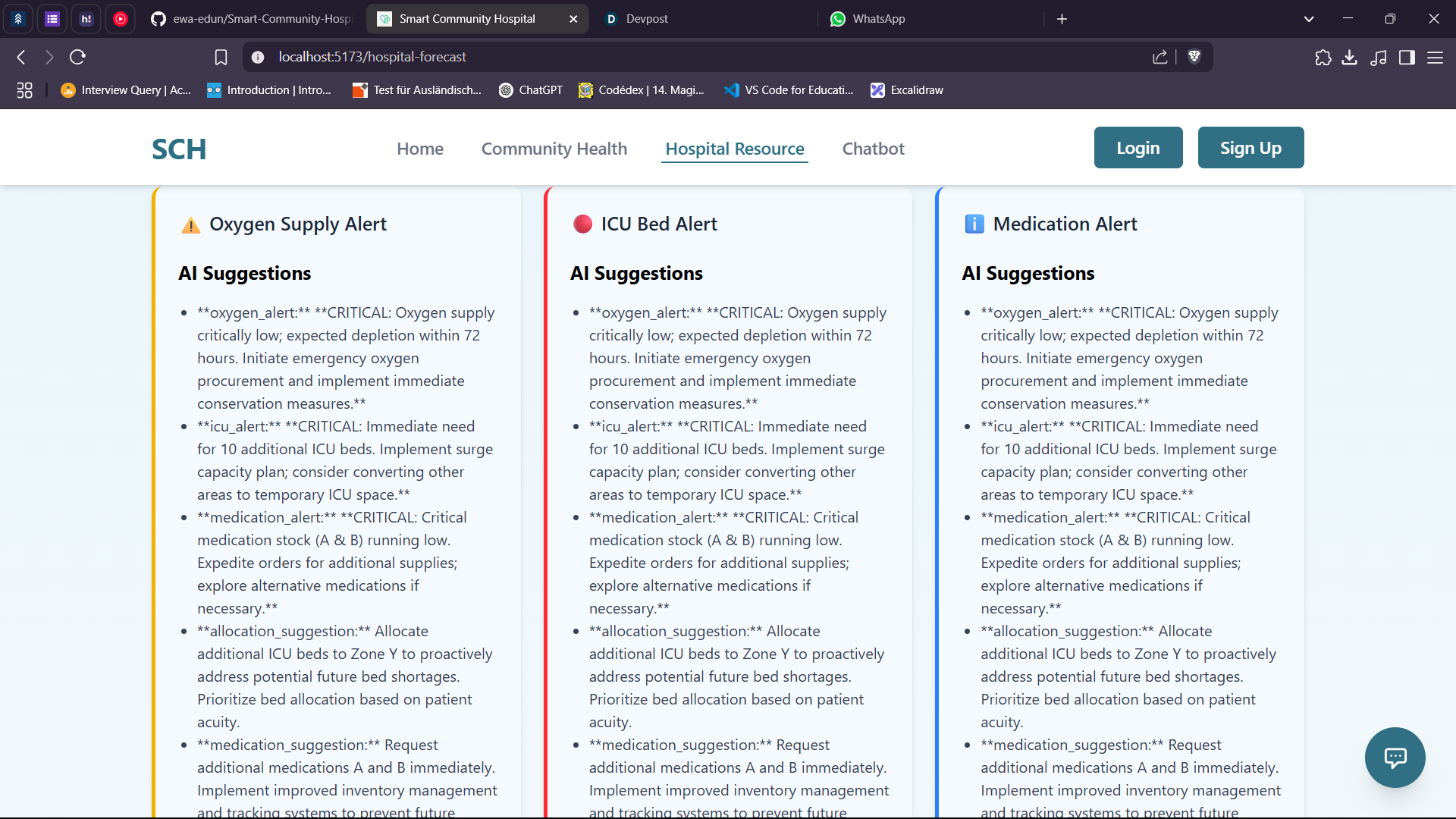 Smart Community Hospital | Devpost
