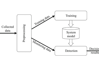 CyberSentry: Adaptive Threat Detection System | Devpost
