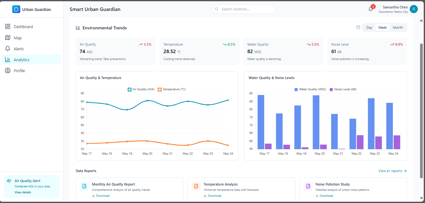 Smart Urban Guardian | Devpost