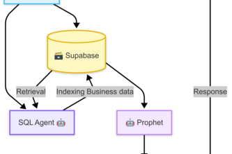 Finlo (finance + flow) | Devpost