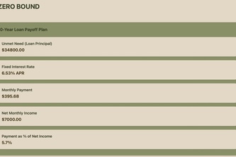 Zero Bound | Devpost