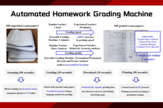 An Automated Homework Grading System | Devpost