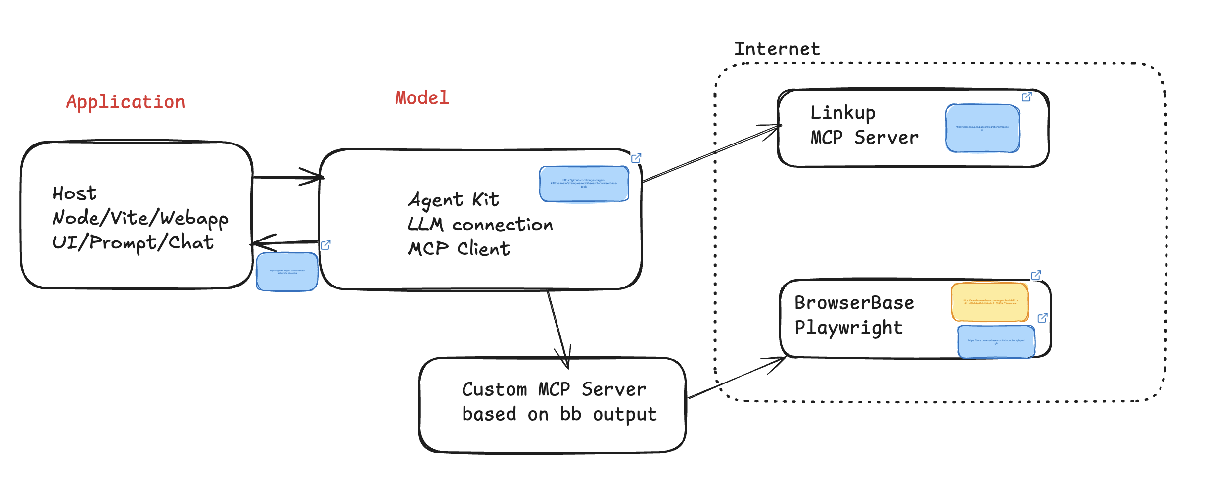 Ruh-Roh Chat #29 | Devpost