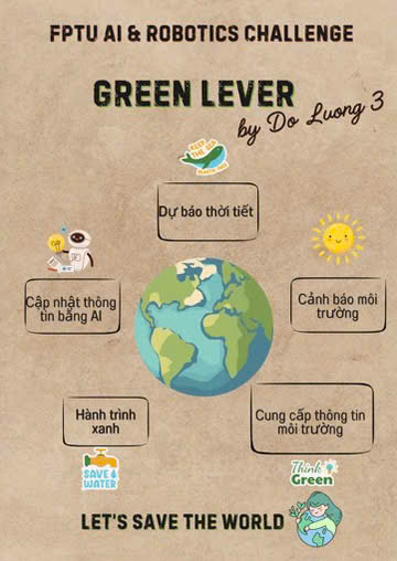 FU0069_Đô Lương 3_GREEN LEVER | Devpost