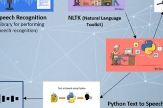 Hey Dona! AI Course Assistant | Devpost