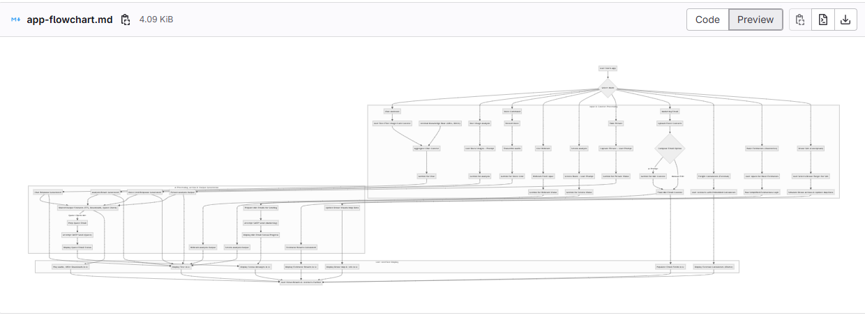 World Movers AI-Agent Drone, Customer Service, & Marketing | Devpost