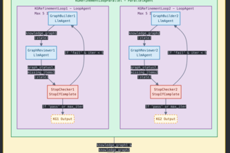 Knowledge Graph Agent | Devpost