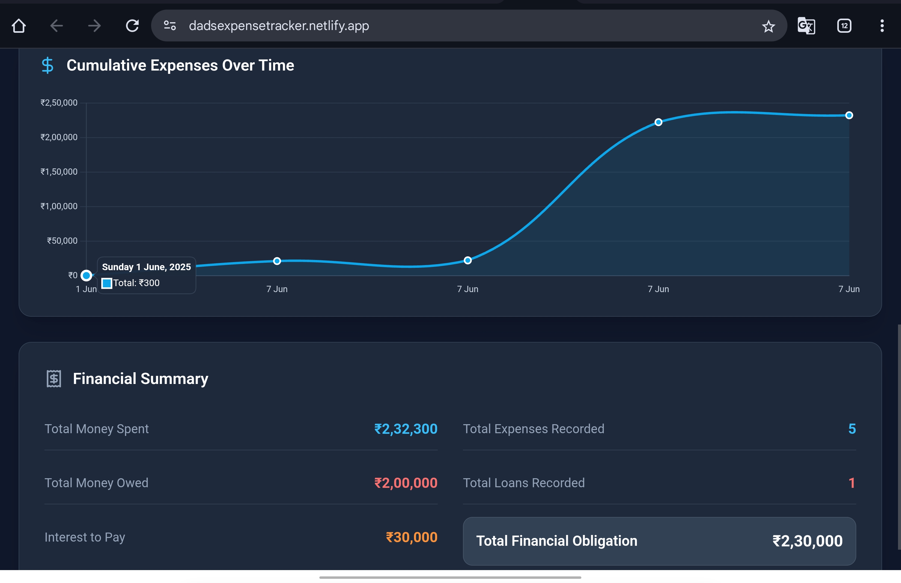 Dads Expense Tracker | Devpost