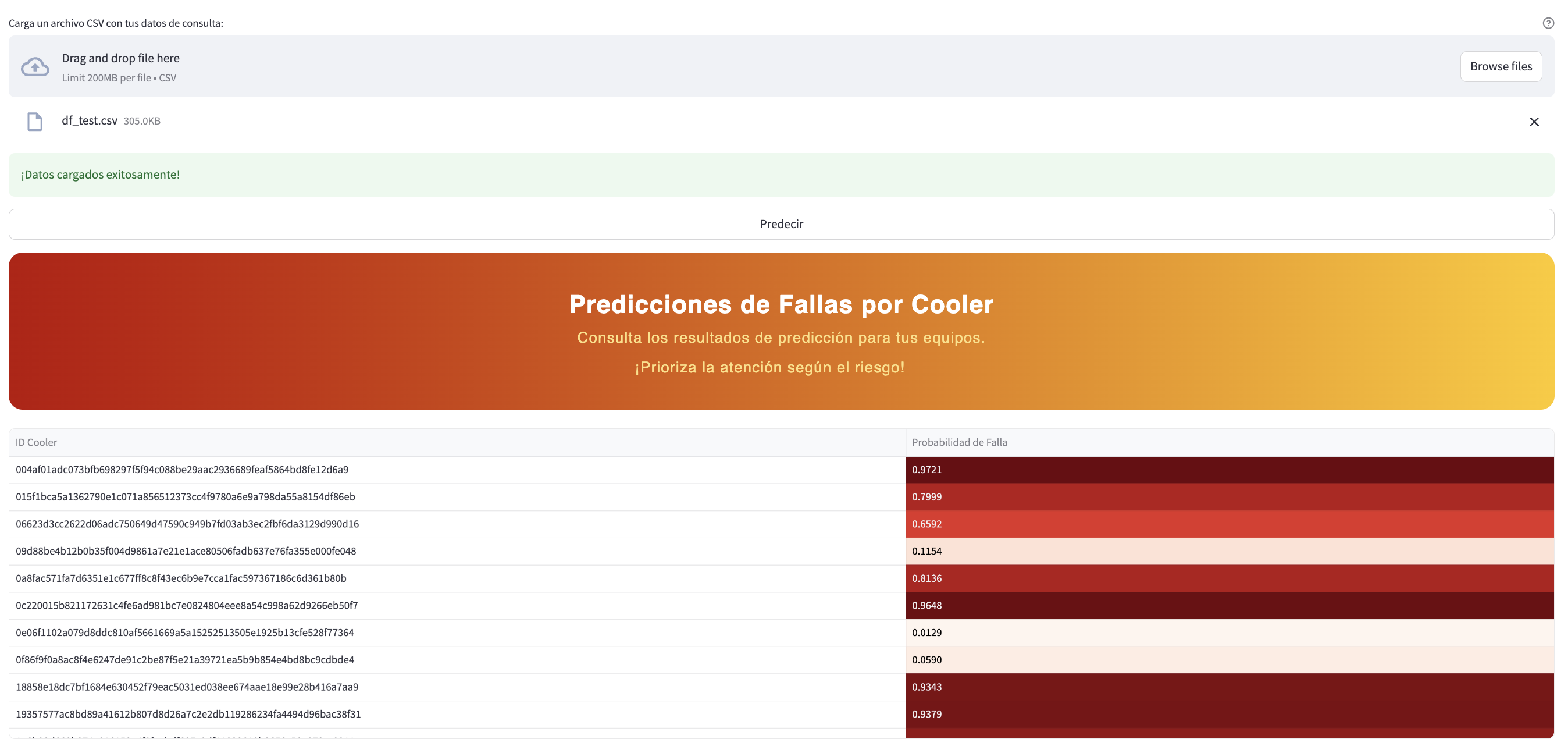 Modelo Predictivo de Fallas en Coolers | Devpost