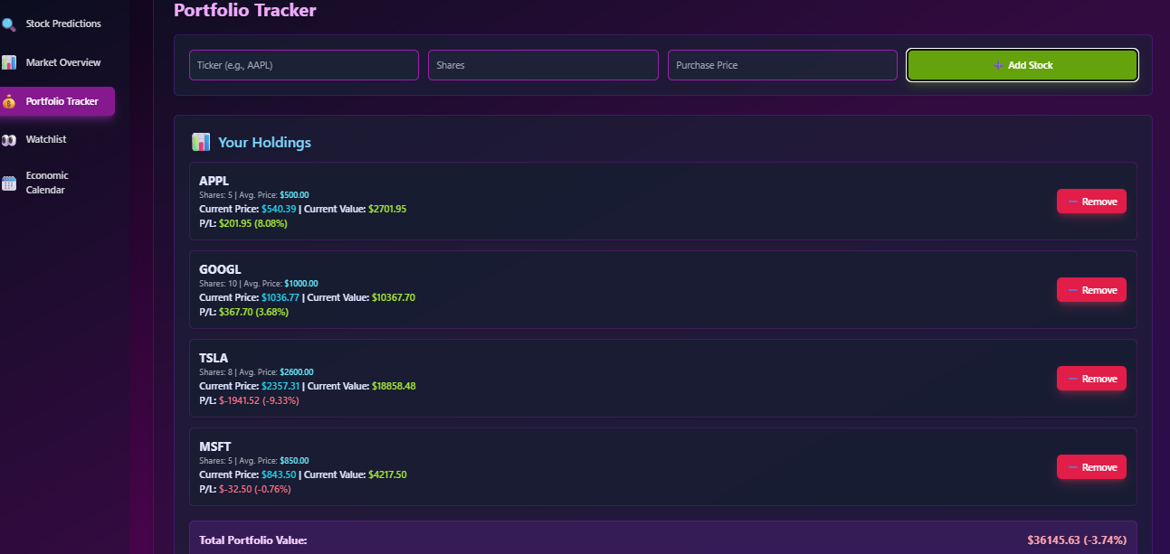 "StockWise - Three 17-Year-Olds and a Dream" | Devpost