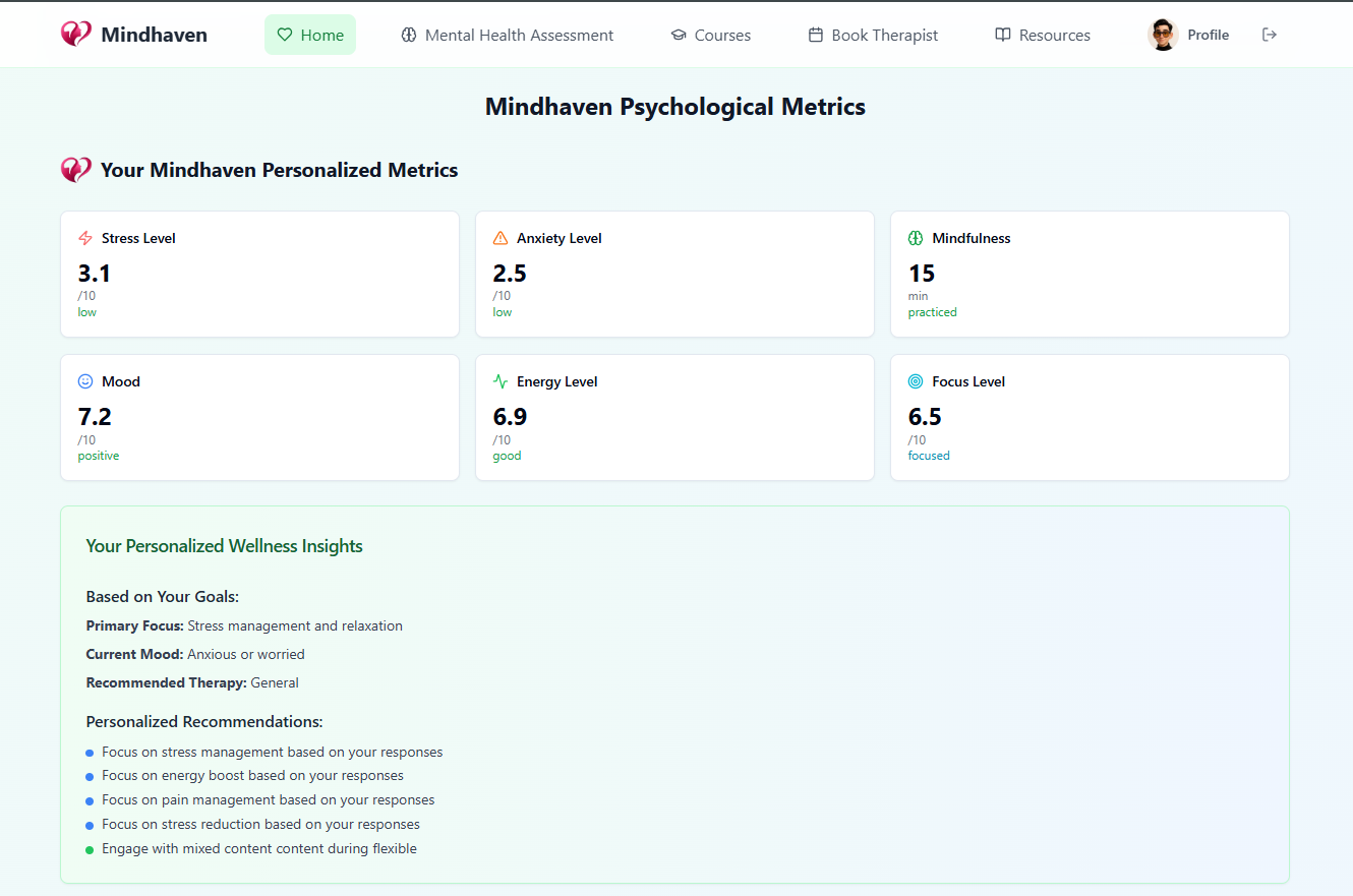 Mindhaven - Women's mental health platform | Devpost