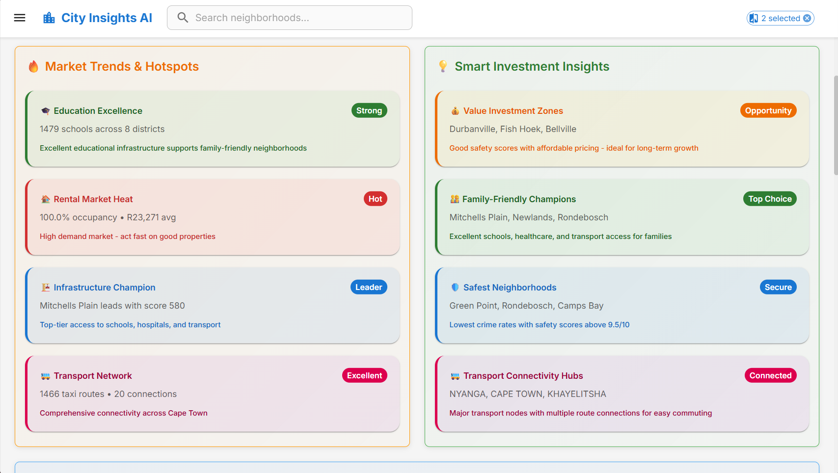 Cape Town Insights | Devpost