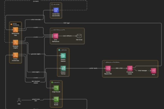 aws-invoice-processor | Devpost