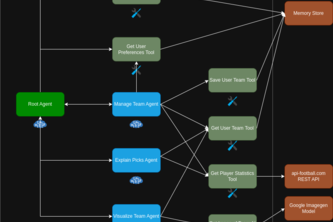 Fantasy Soccer Agent | Devpost