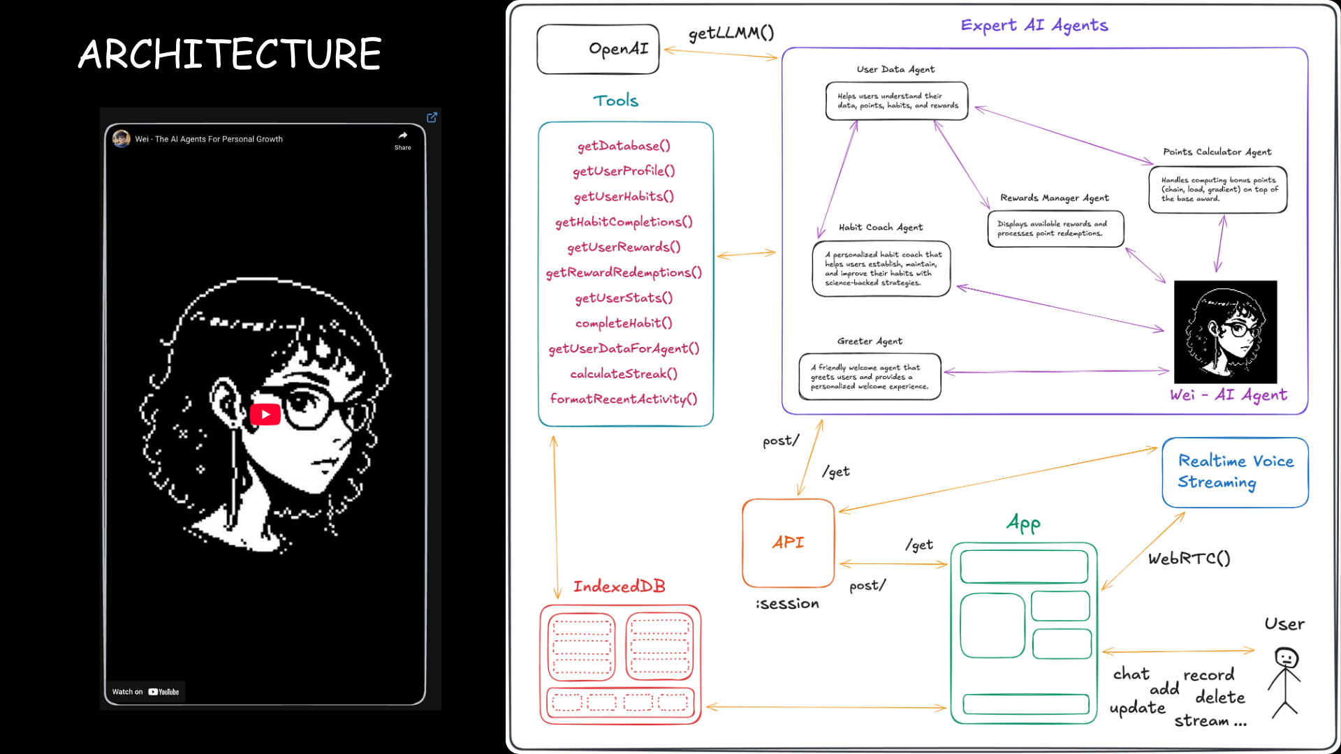 Eliza: AI Agent Orchestration | Devpost