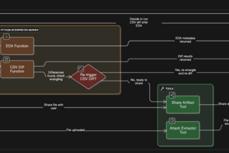 CSV Diff Agent | Devpost