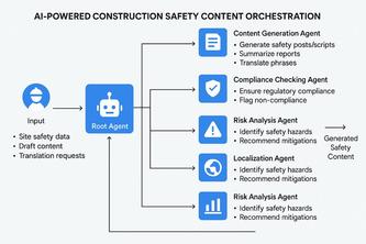 Construction_Safety_Multi_Agent_ADK | Devpost