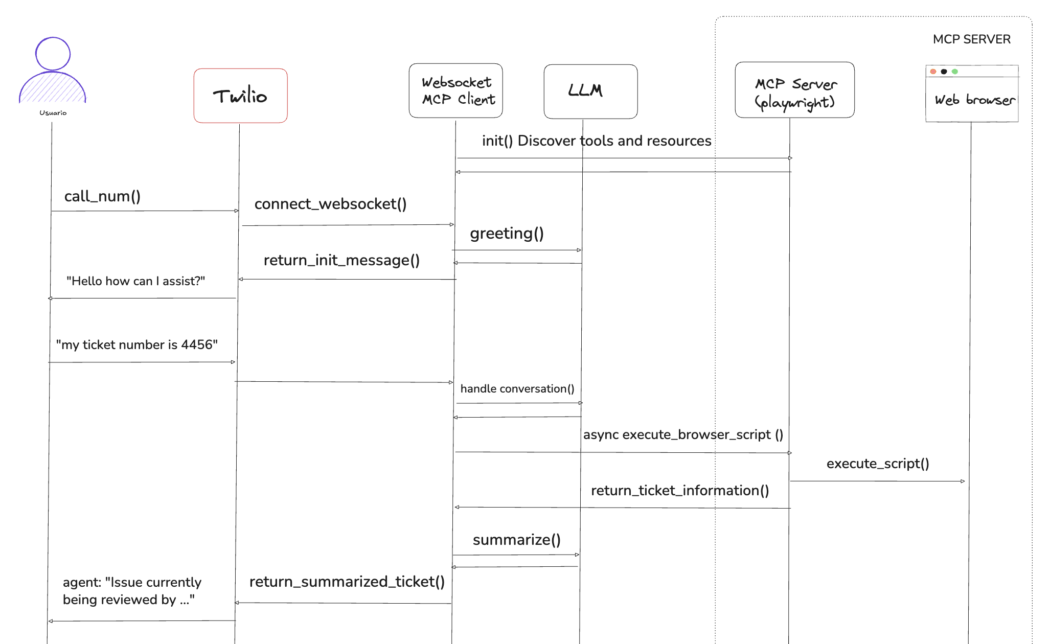 vozy-mcp-hackathon | Devpost