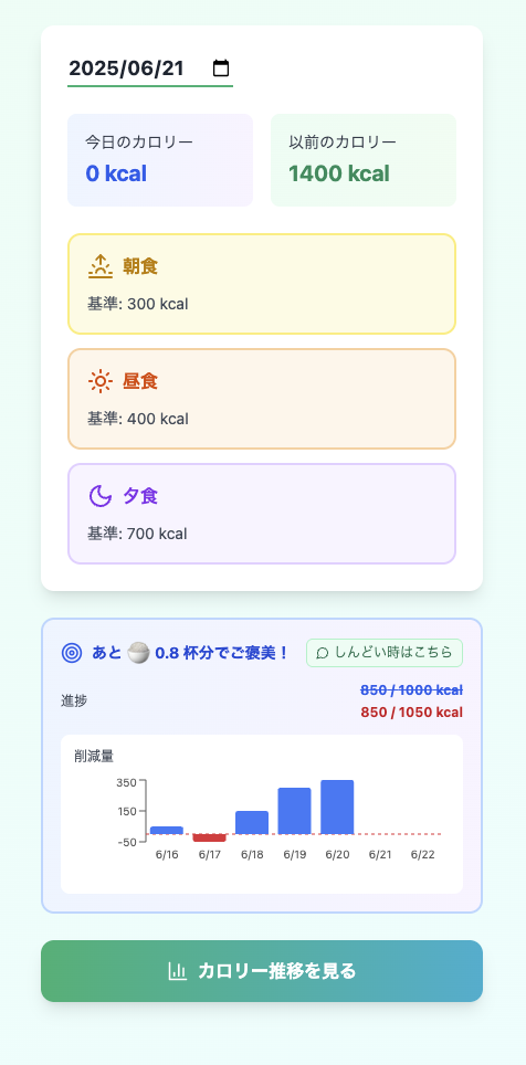 calorie-bank | Devpost