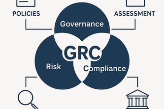 Simplifying GRC: Unified Platform | Devpost