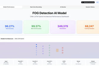 pFOG: Parkinson's Medical Aid Device | Devpost