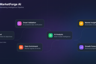 MarketForge AI | Devpost