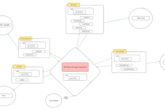 Ops Phoenix | Devpost