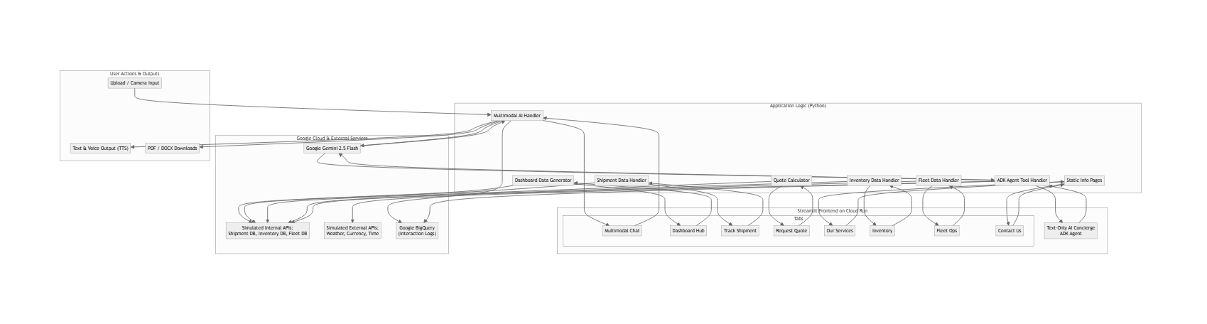 WorldMovers Advanced Logistics Hub (ADK Edition v3.2 Expand) | Devpost