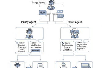 Cami - Claim Assistant AI | Devpost