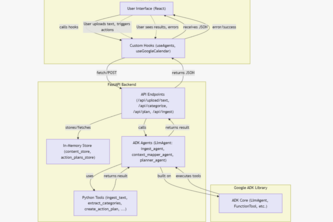 CognixAi - Content Organization | Devpost