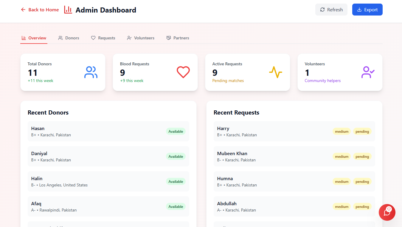 BloodLink – AI-Powered Global Blood Donation Platform | Devpost