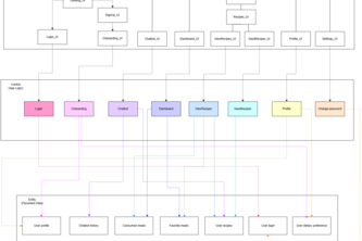 Team APES - Rennybot.co | Devpost