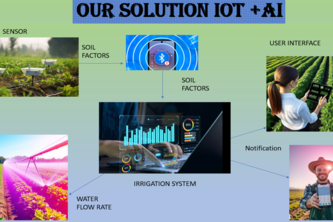 Ai_based_agriculture | Devpost