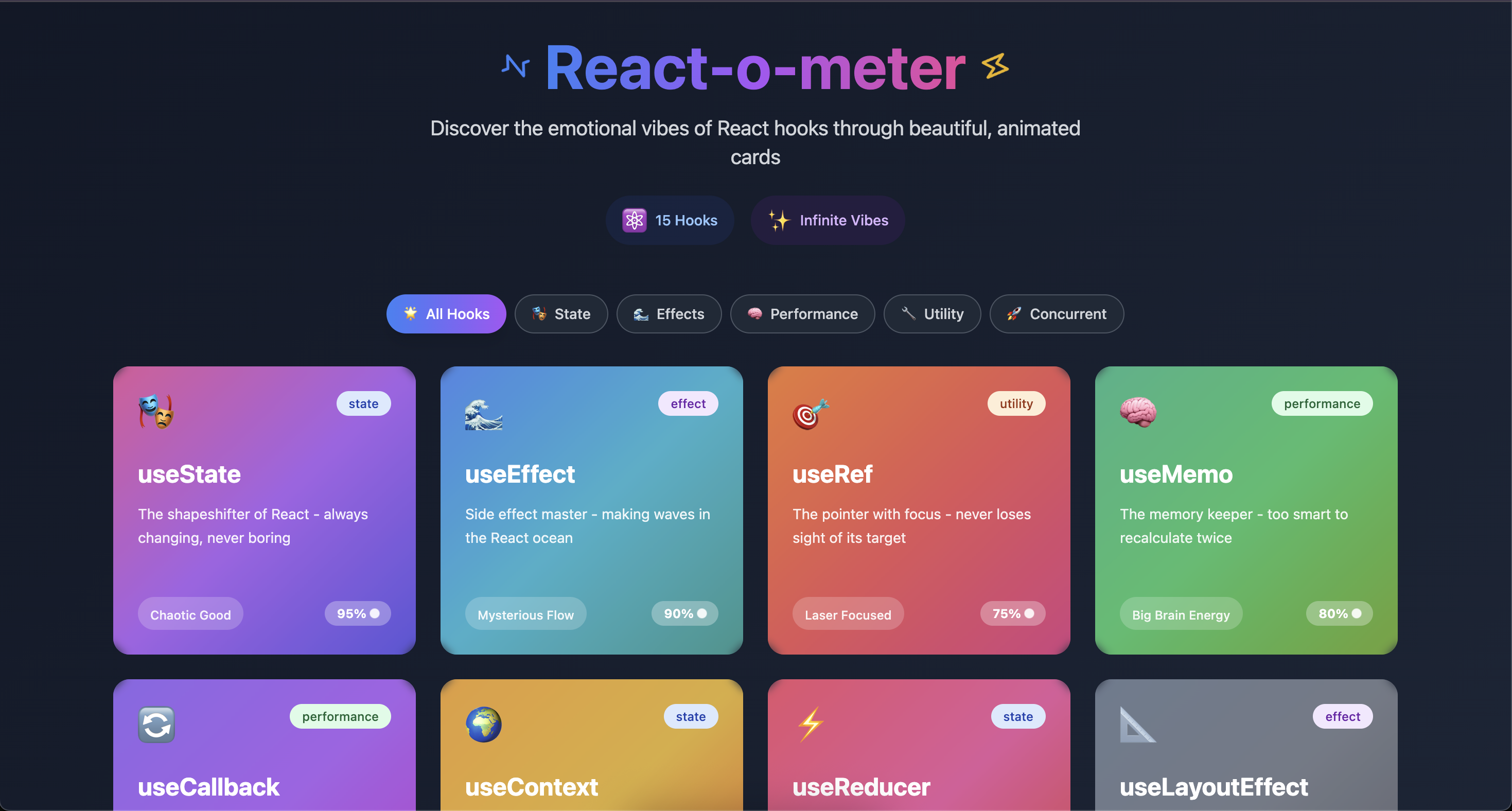 React-o-meter | Devpost