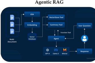 Car Repair Bot Using GenAI Techniques | Devpost