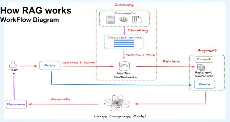 Car Repair Bot Using GenAI Techniques | Devpost