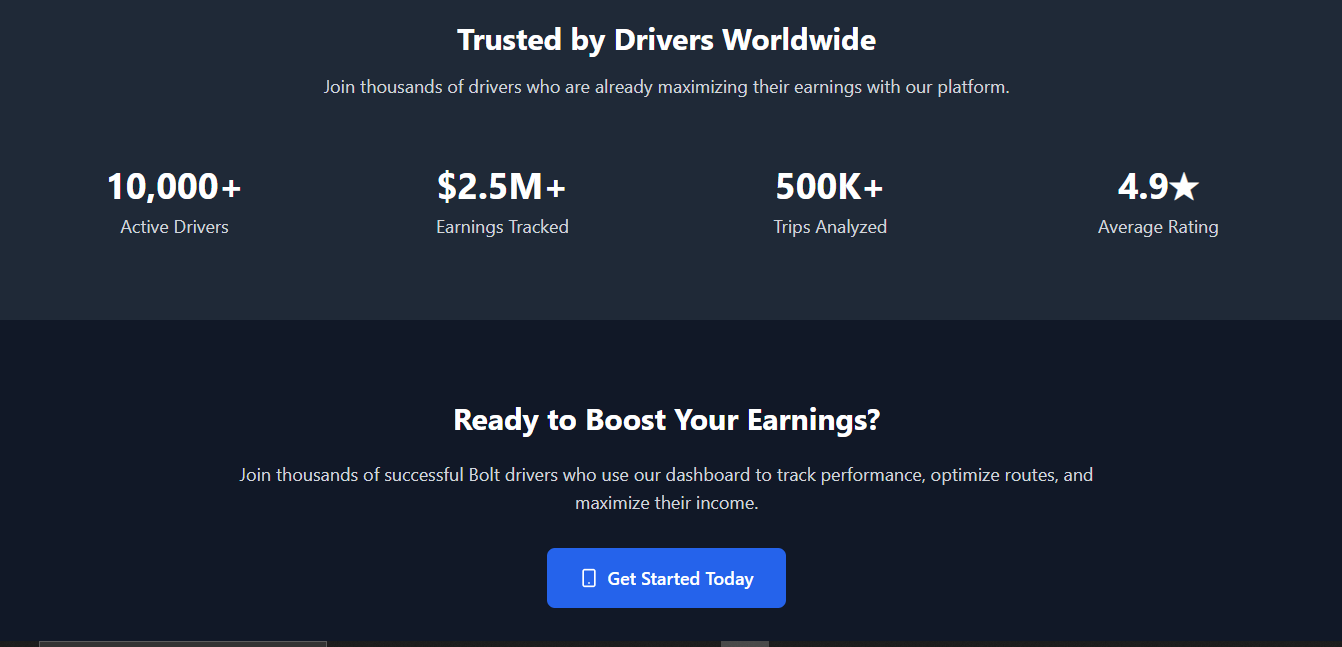 Bolt Driver Analytic Dashboard | Devpost