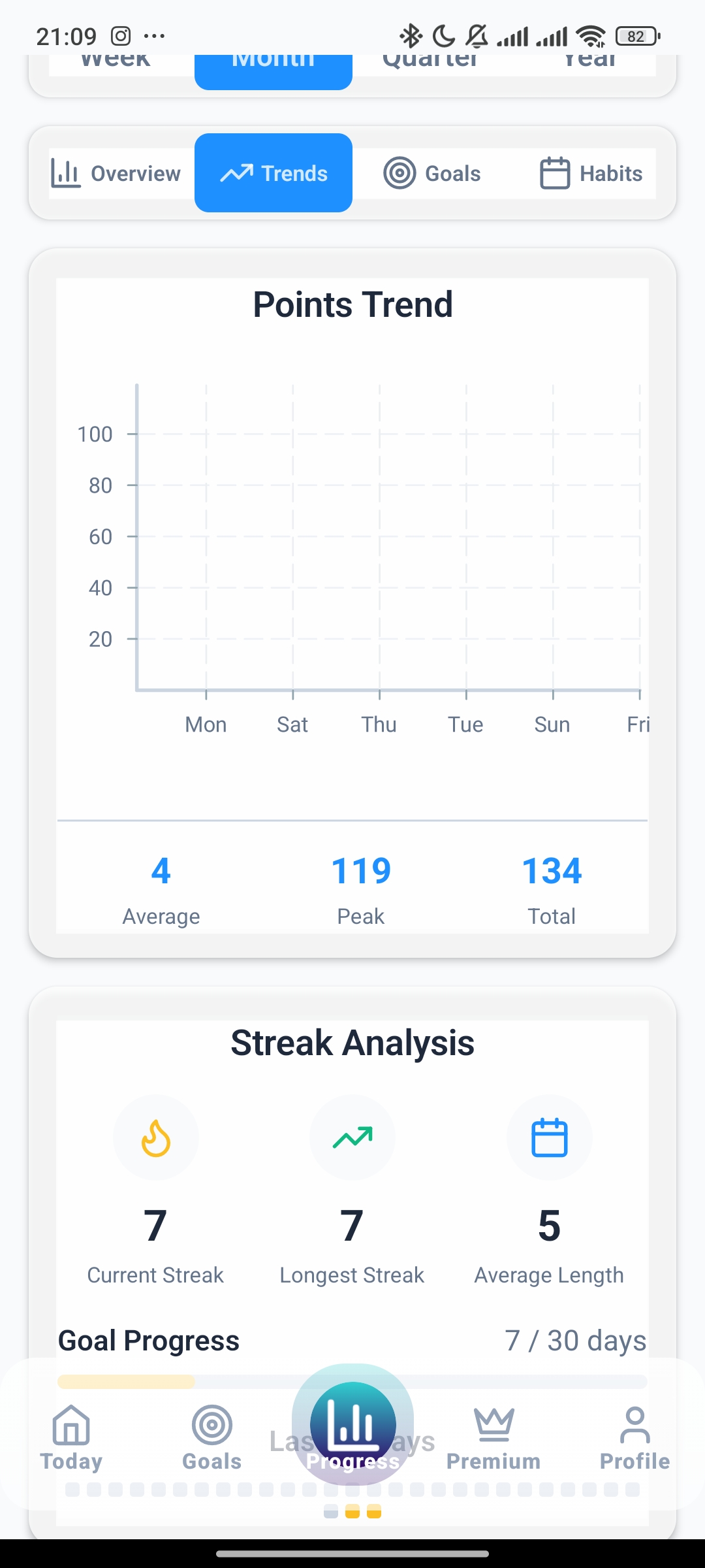 Spiritual Deeds Tracker | Devpost