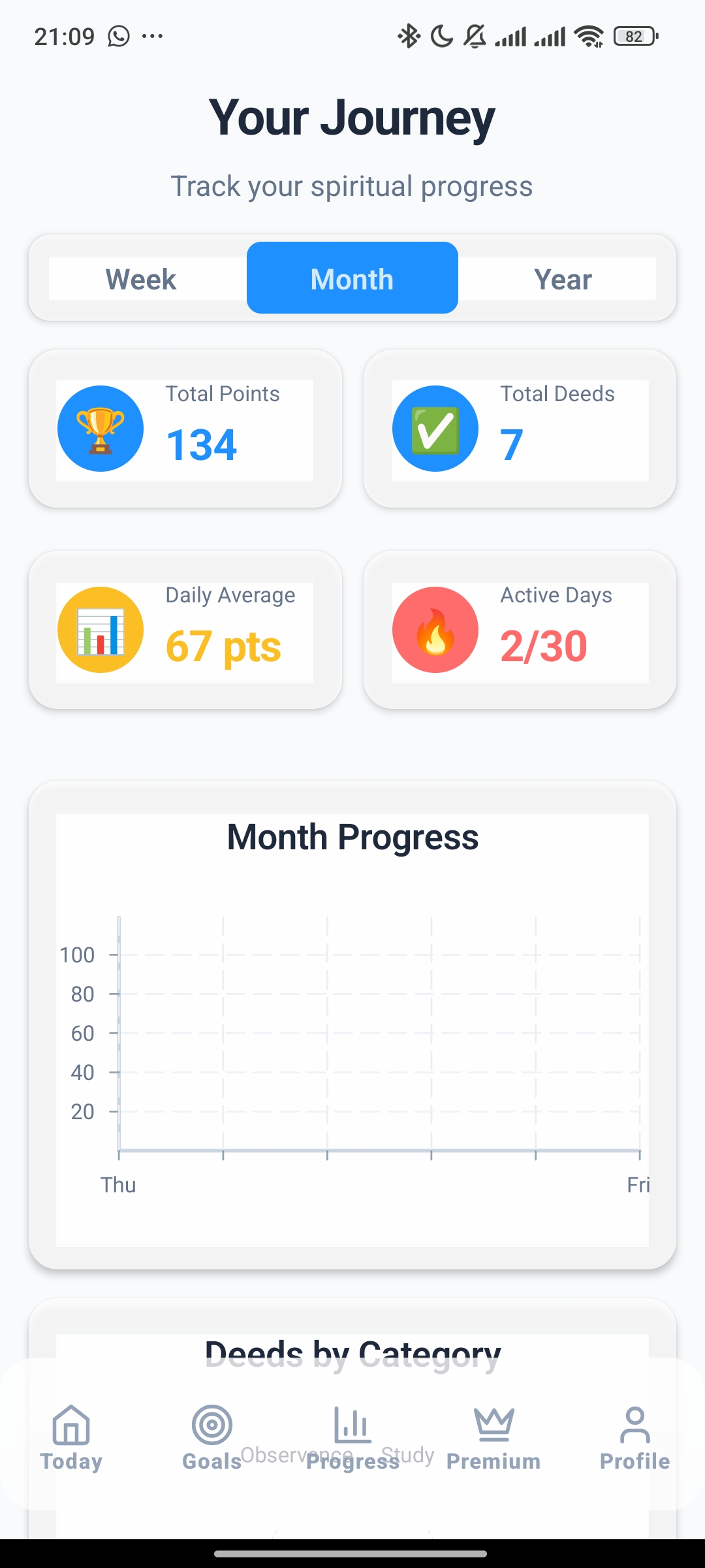 Spiritual Deeds Tracker | Devpost
