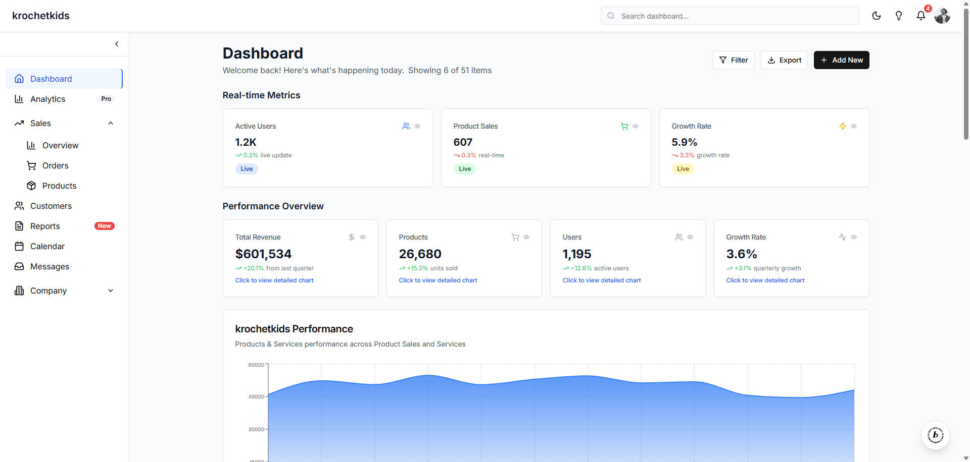 Co-CEO Dashboard | Devpost