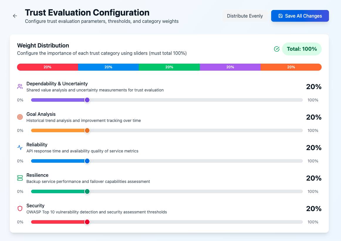 Digital Twin Trust Analyser | Devpost