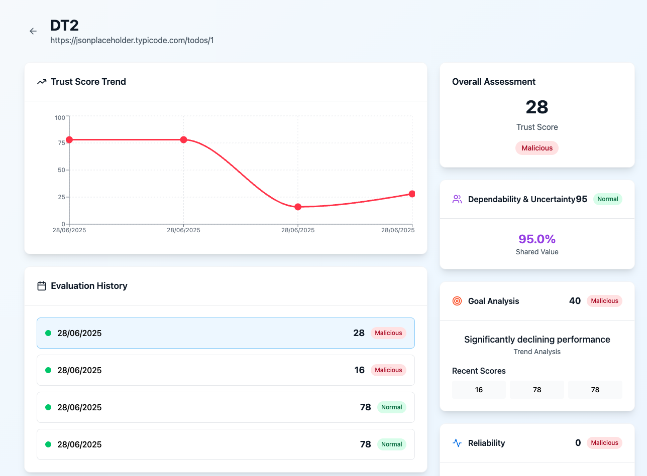 Digital Twin Trust Analyser | Devpost