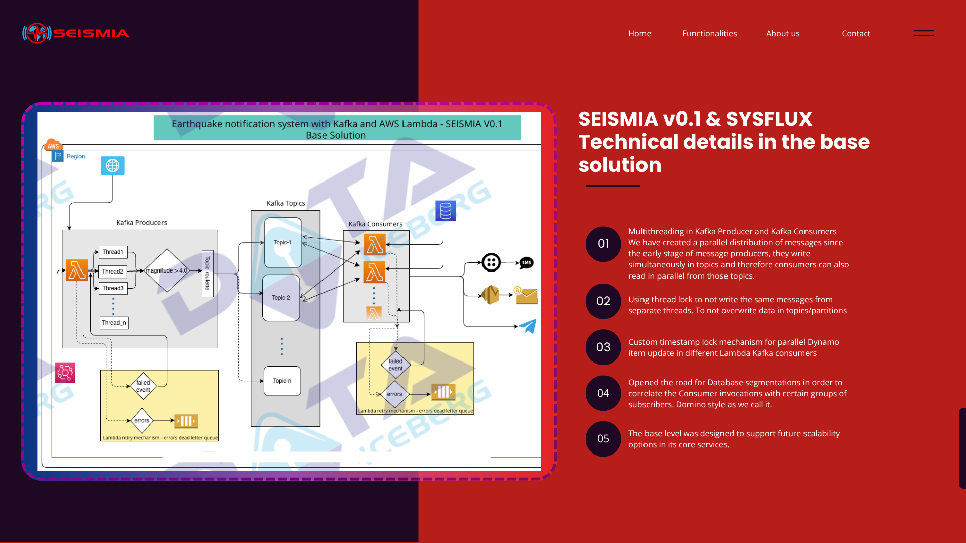 From Tremors to Saving Lives: SEISMIA | Devpost