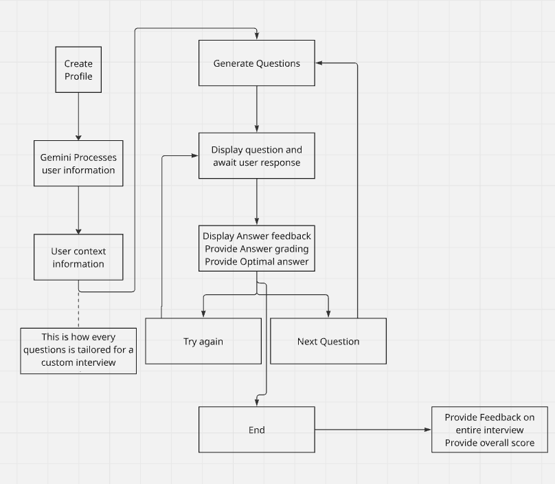 Echo Interview | Devpost